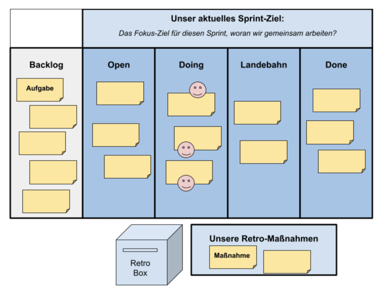 Scrum Einführung schnell & einfach: Die Spotify-Methode für alle